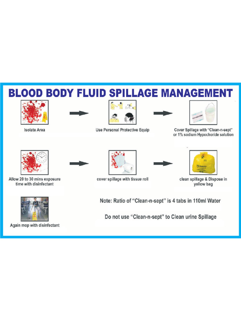 Body Fluid Spill Management | PDF