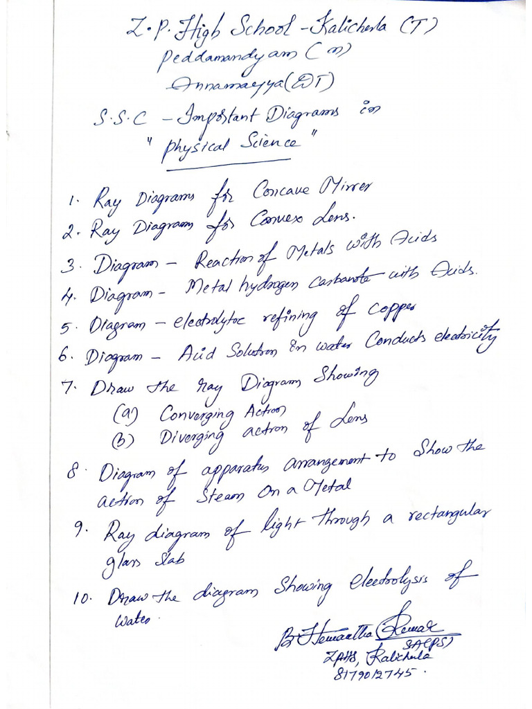 SSC Physical Science Important Diagrams | PDF