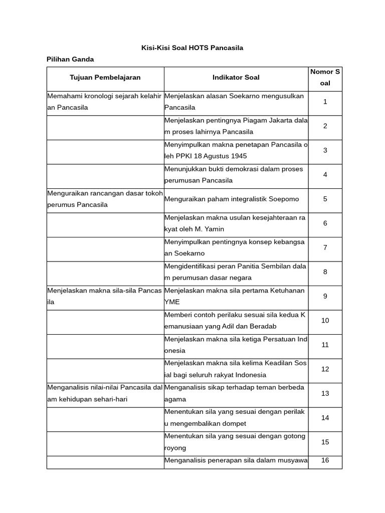 Kisi-kisi Soal ATS PKN Kelas 5 | PDF