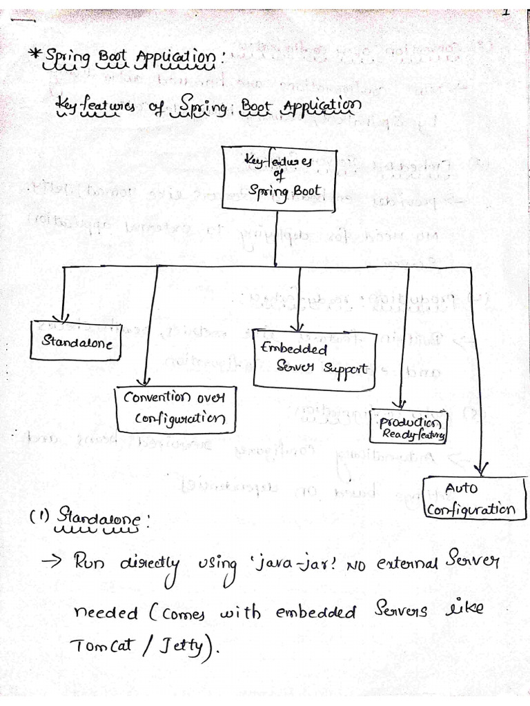 API UNIT-2 | PDF