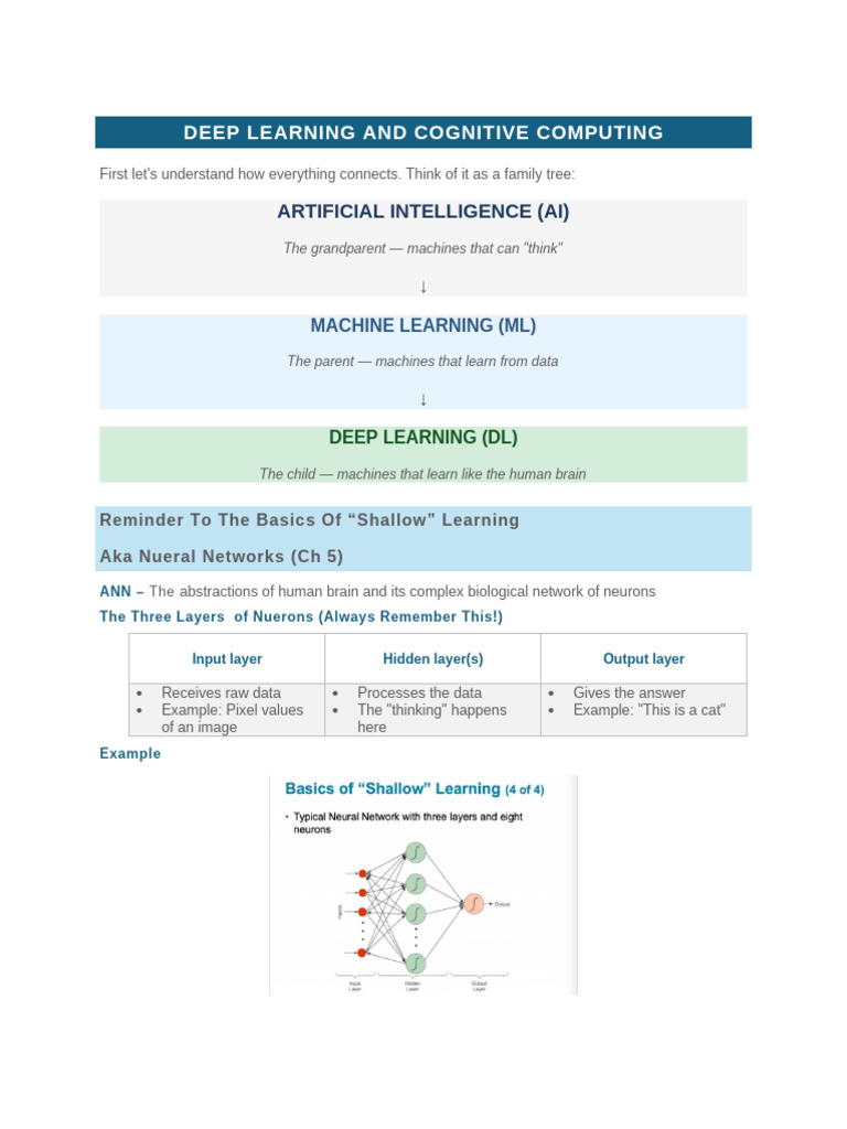Notes - UOS - CH 6 - Deep Learning and Cognitive Computing | PDF | Deep ...