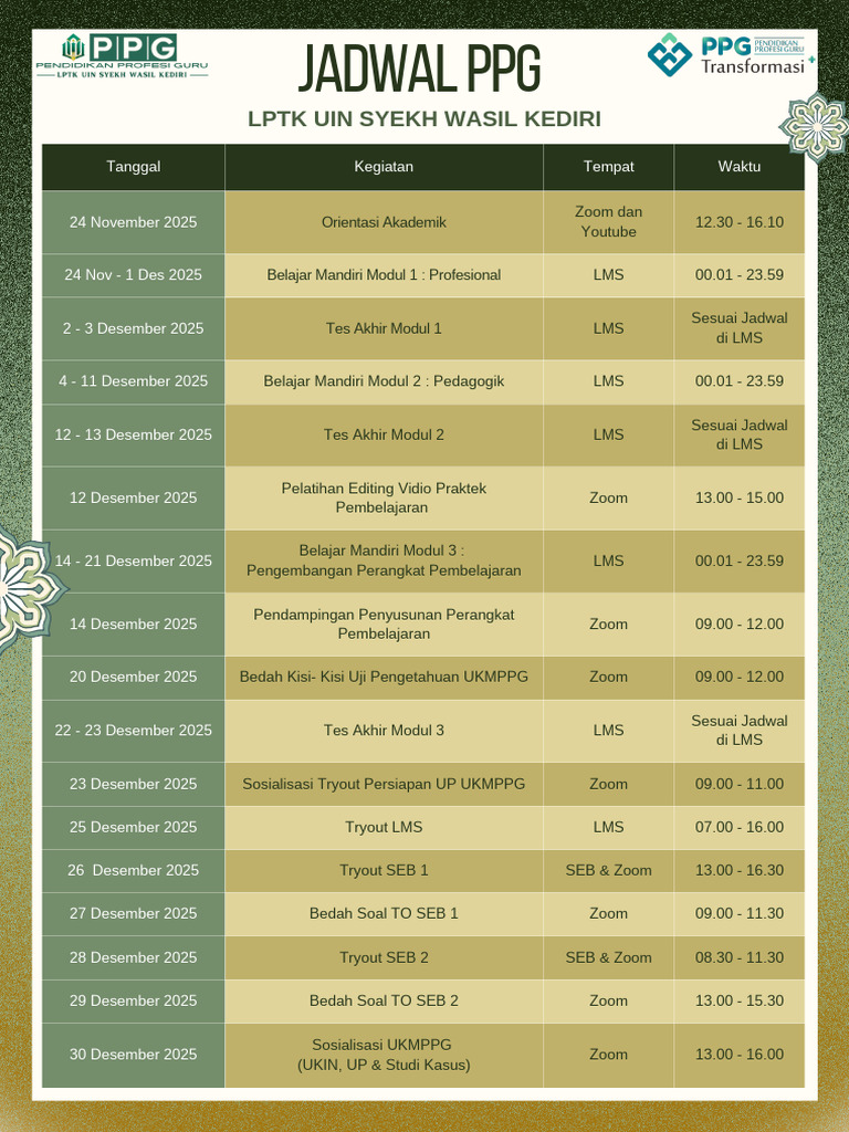 Jadwal PPG Batch 4 Tahun 2025 | PDF