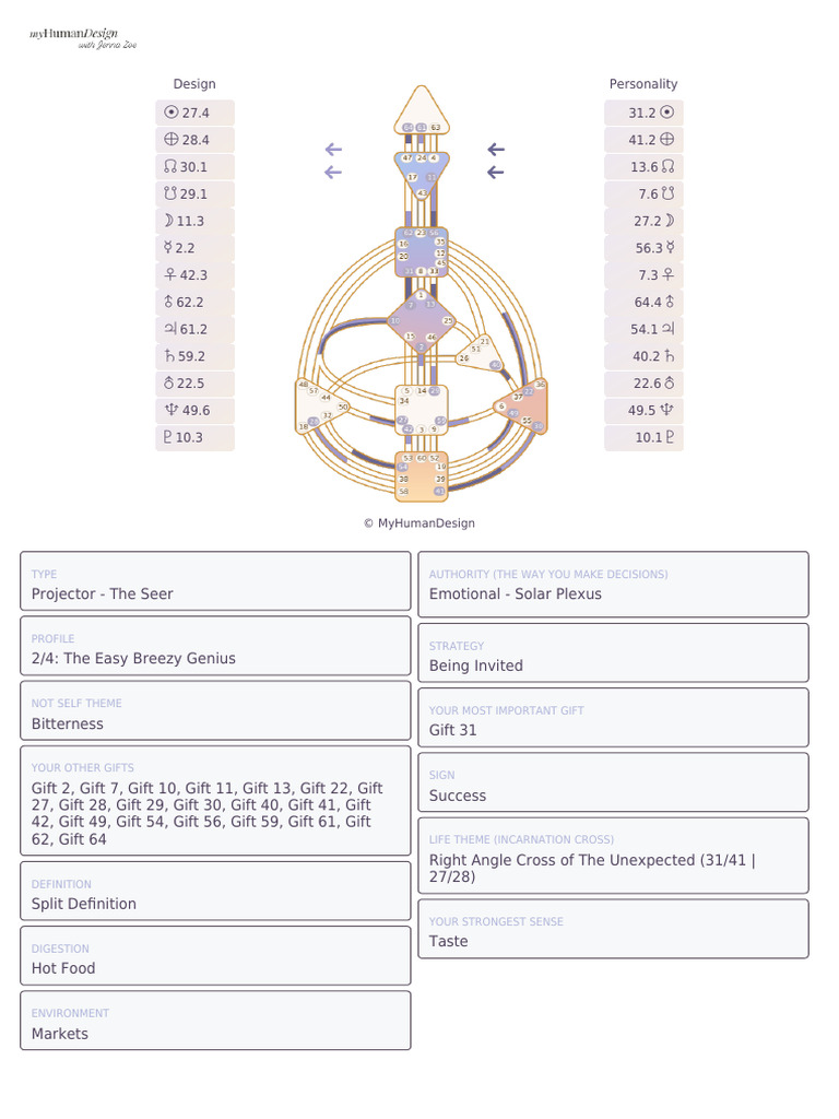 Projector Personality Profile Overview | PDF