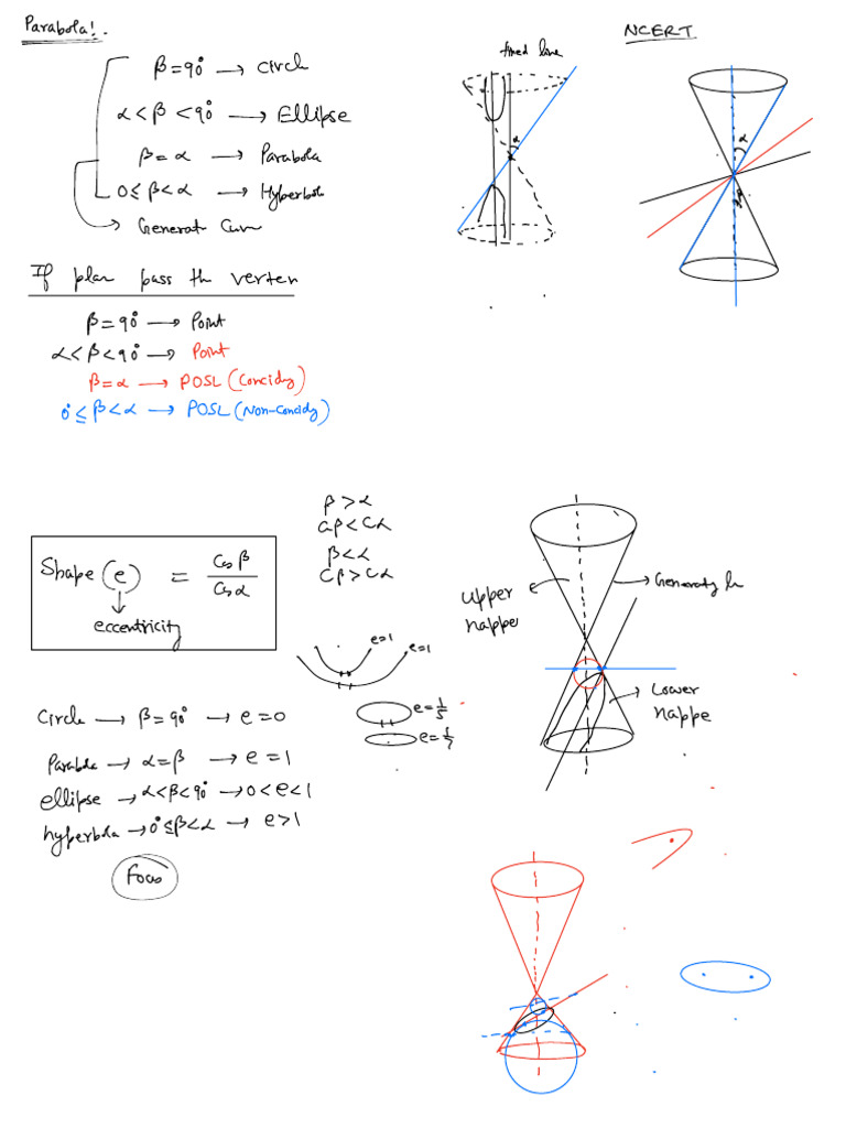 Parabola 01 | PDF