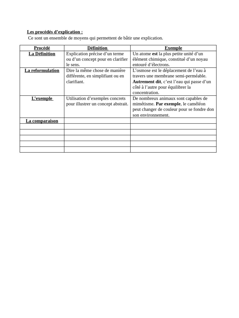 Les Procédes Explicatif | PDF