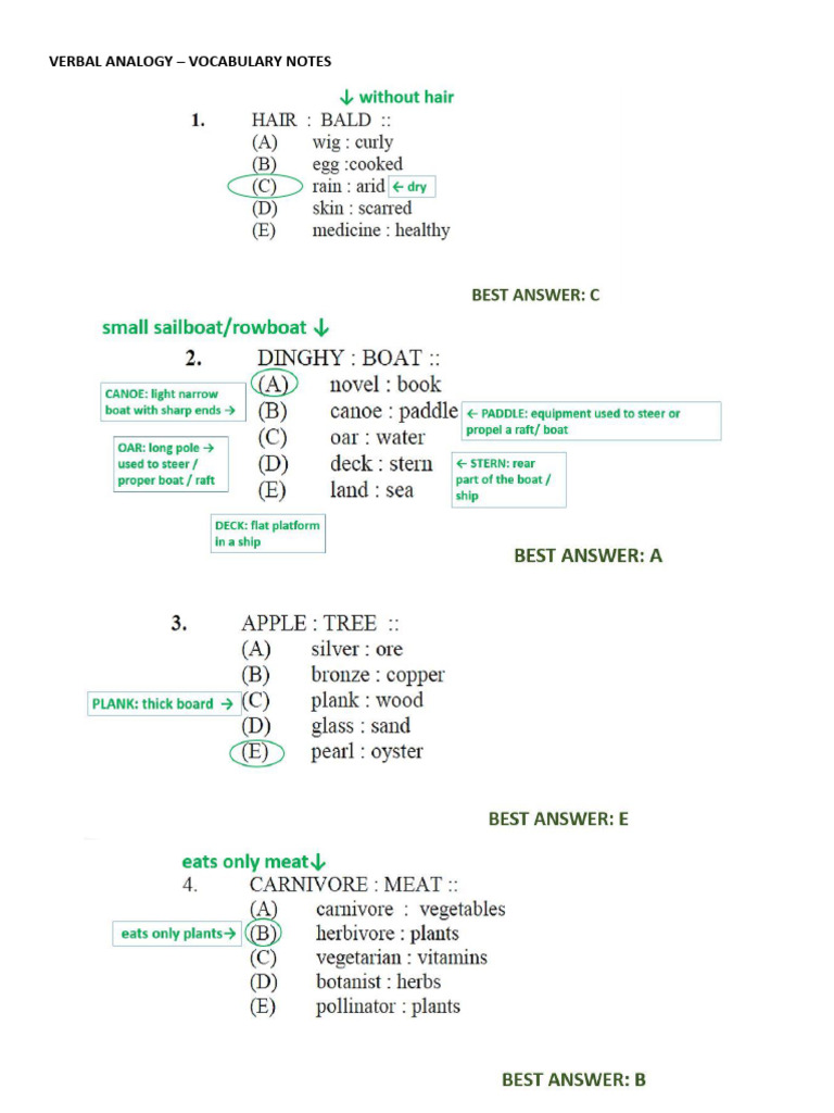 Verbal Analogy Vocabulary Guide | PDF