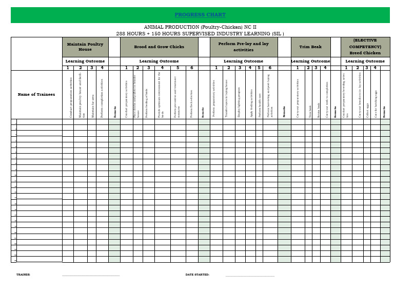 Poultry Production Training Progress Chart | PDF | Chicken | Poultry ...