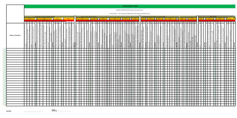 Poultry Achievement Chart Final | PDF | Zoology