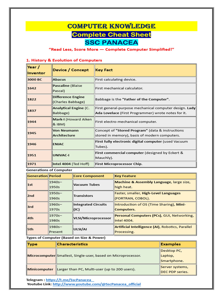 Computer Knowledge Cheat Sheet for SSC | PDF | Byte | World Wide Web