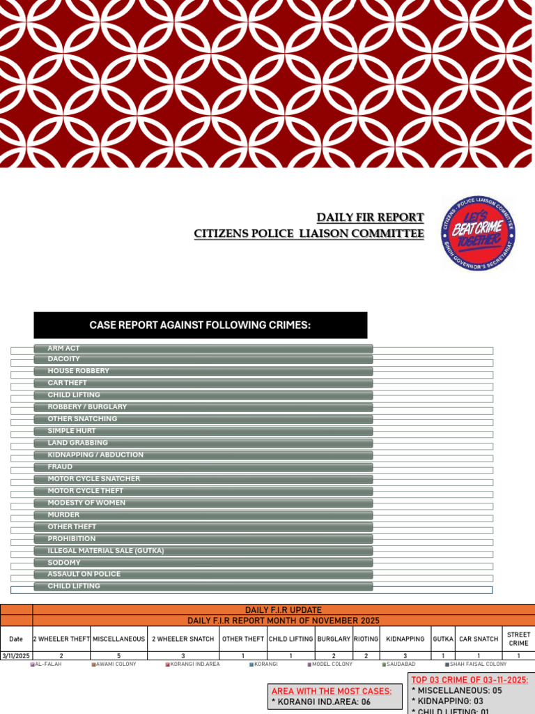 Daily FIR Report: November 2025 Crimes | PDF | Problem Behavior ...
