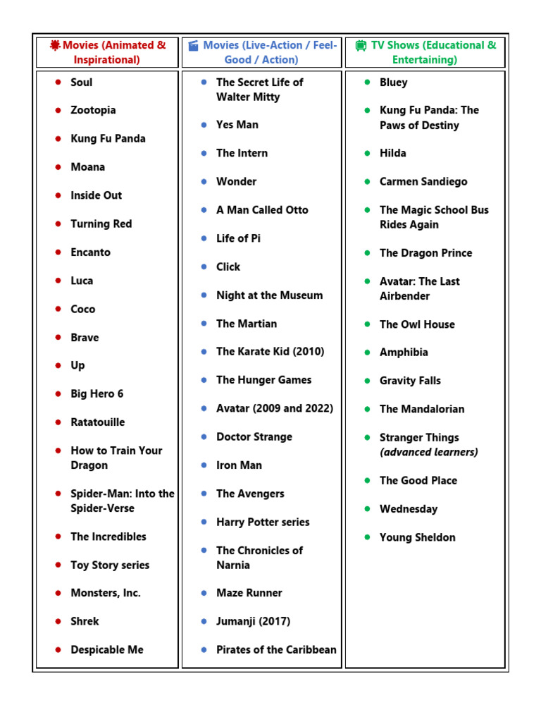 Top Animated & Live-Action Movies | PDF