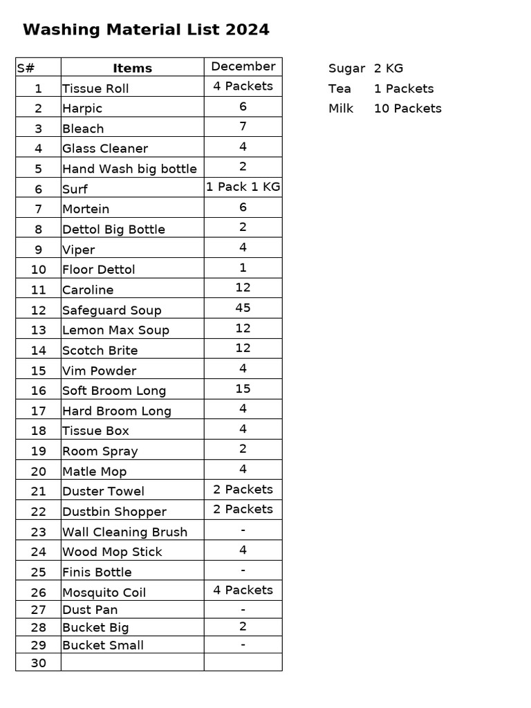 2024 Washing Material Inventory List | PDF