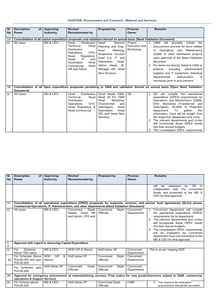 Procurement and Contracts - Material and Services | PDF | Procurement ...