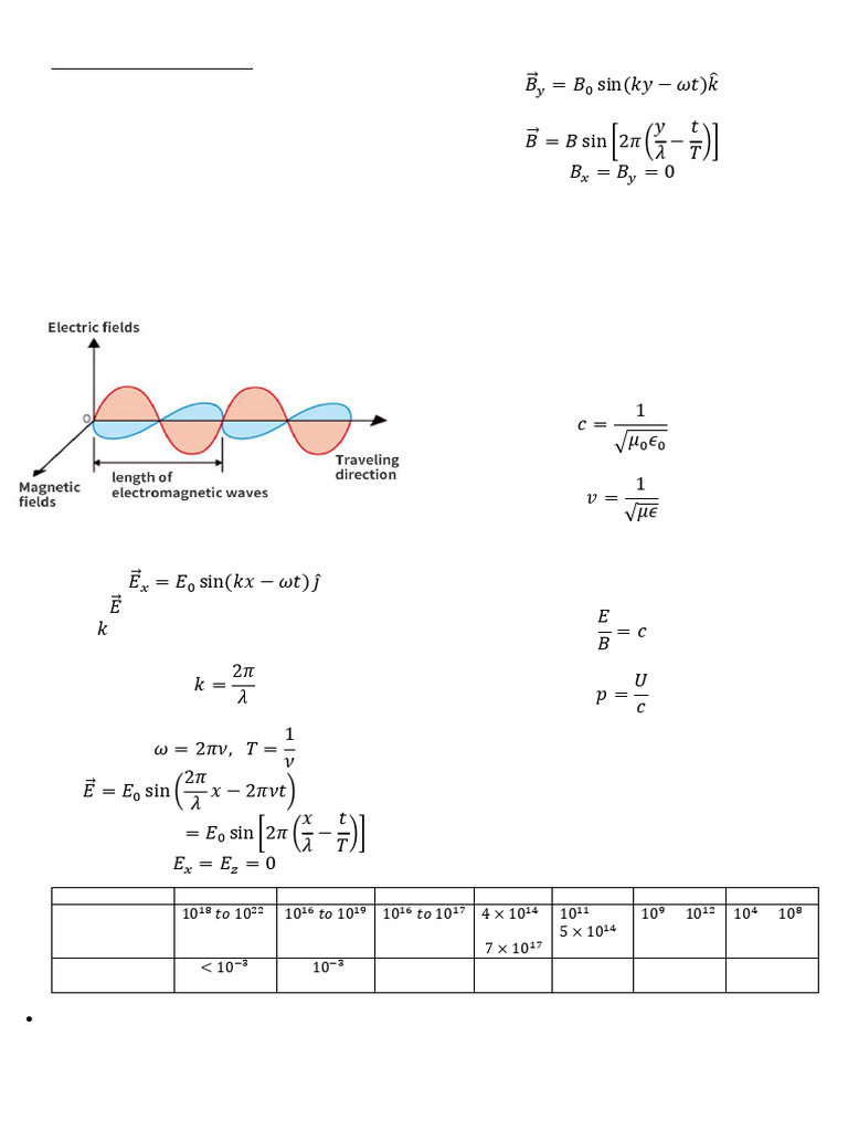 Ch-8 EM Waves | PDF | Waves | Electromagnetic Radiation