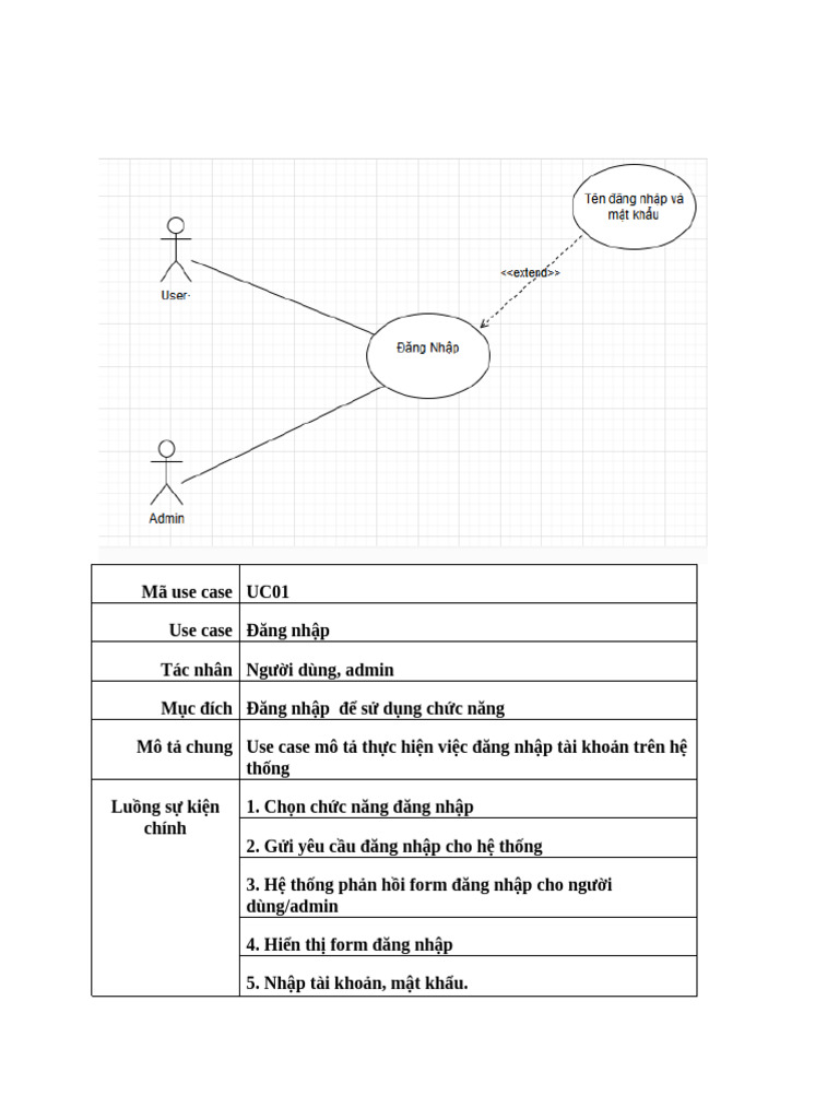 Mã Use Case | PDF