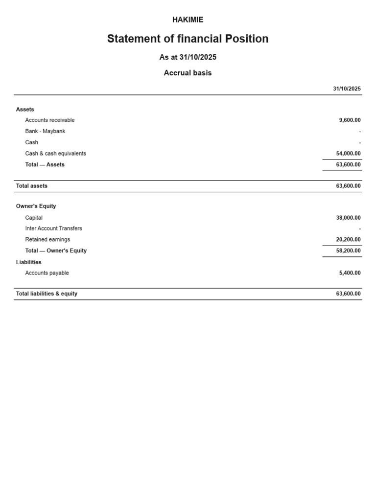 Hakimie Financial Position Statement 2025 | PDF