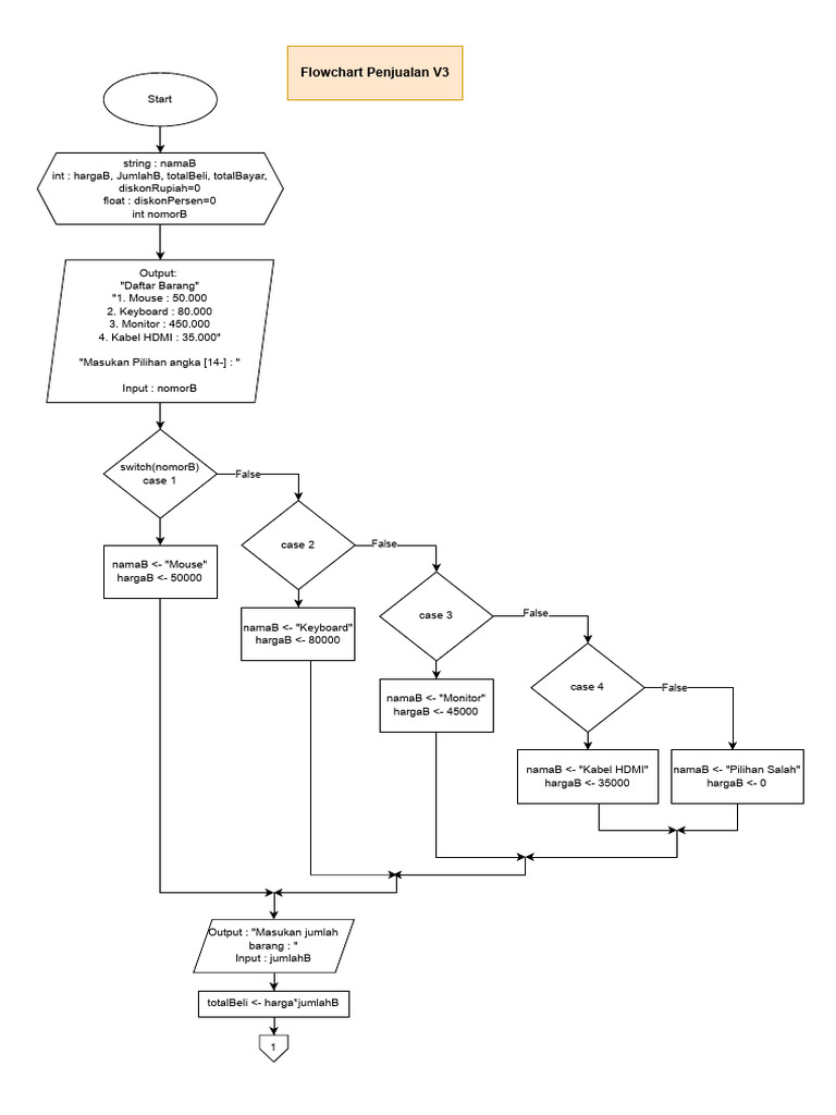 Aplikasi Penjualan - Drawio | PDF