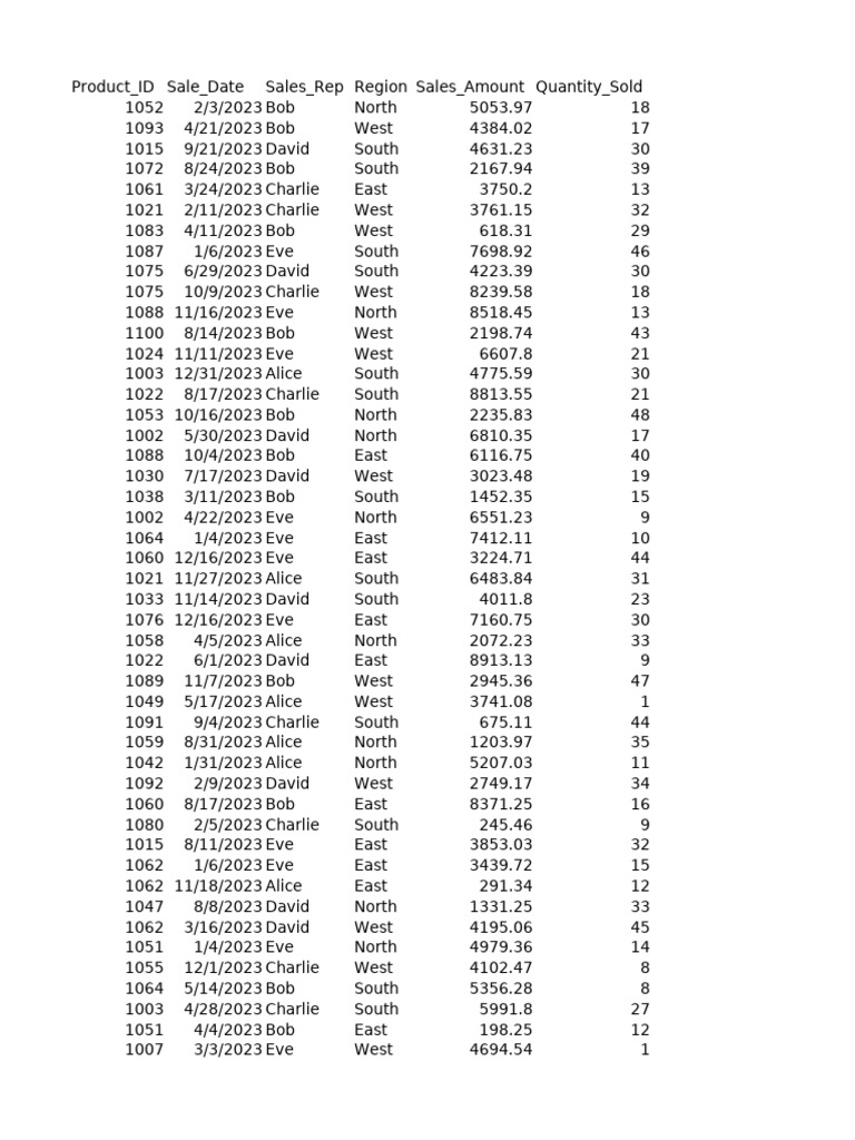 Sales Data Excel Dashboard Assignment 2 | PDF