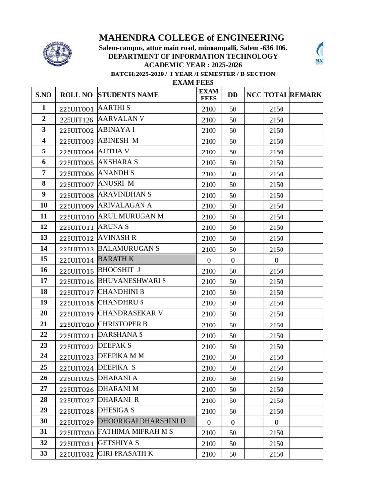 IYR IT NAME LIST (1) | PDF