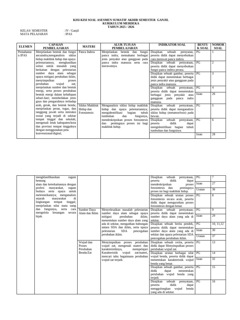 8. KISI-KISI_ASAS 1 IPAS KELAS 4 | PDF