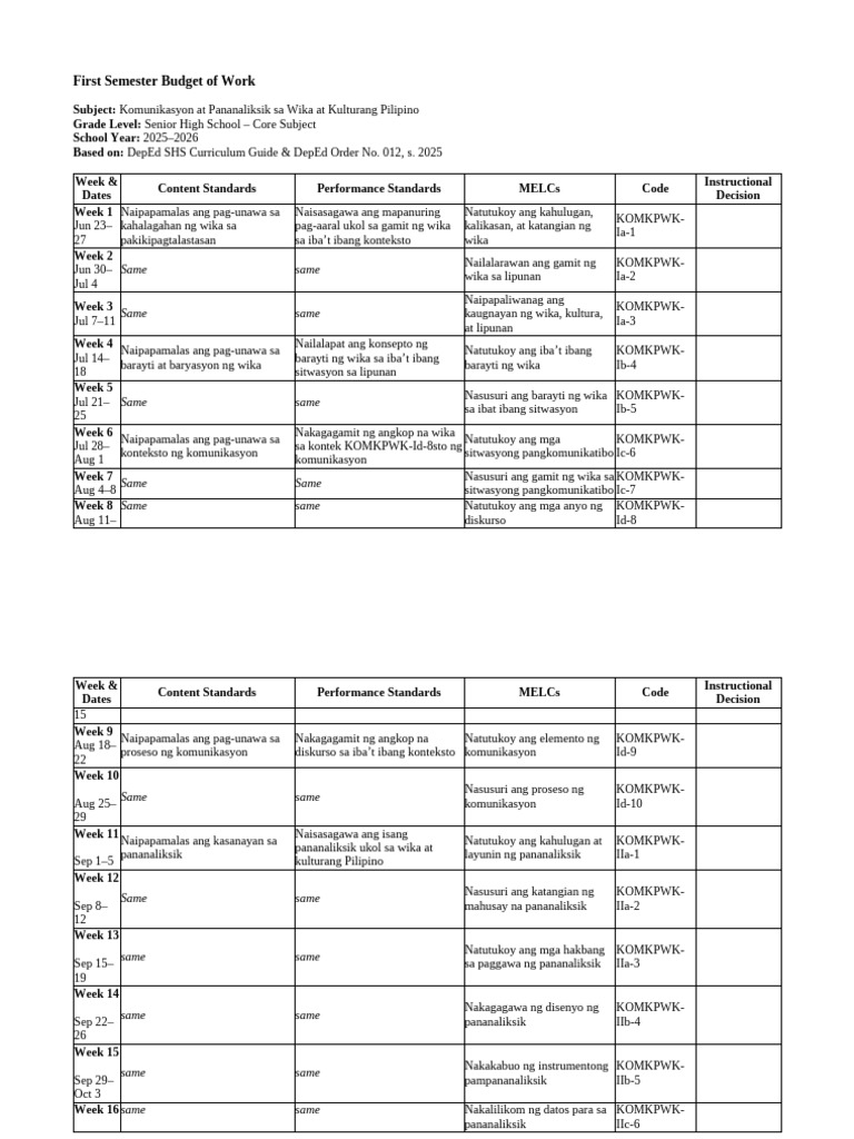 First Semester Budget of Work Filipino | PDF