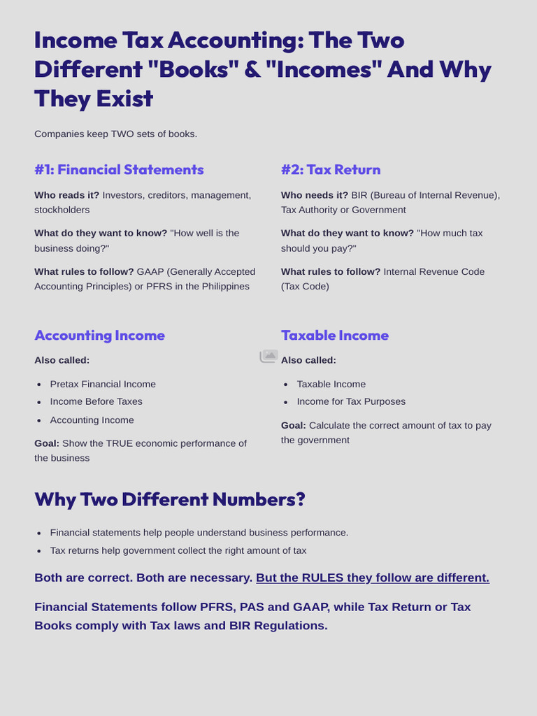 Accounting For Income Tax Concepts Summary | PDF | Taxation In The ...
