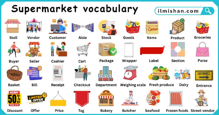 Supermarket Vocabulary Words in English With Their Pictures | PDF