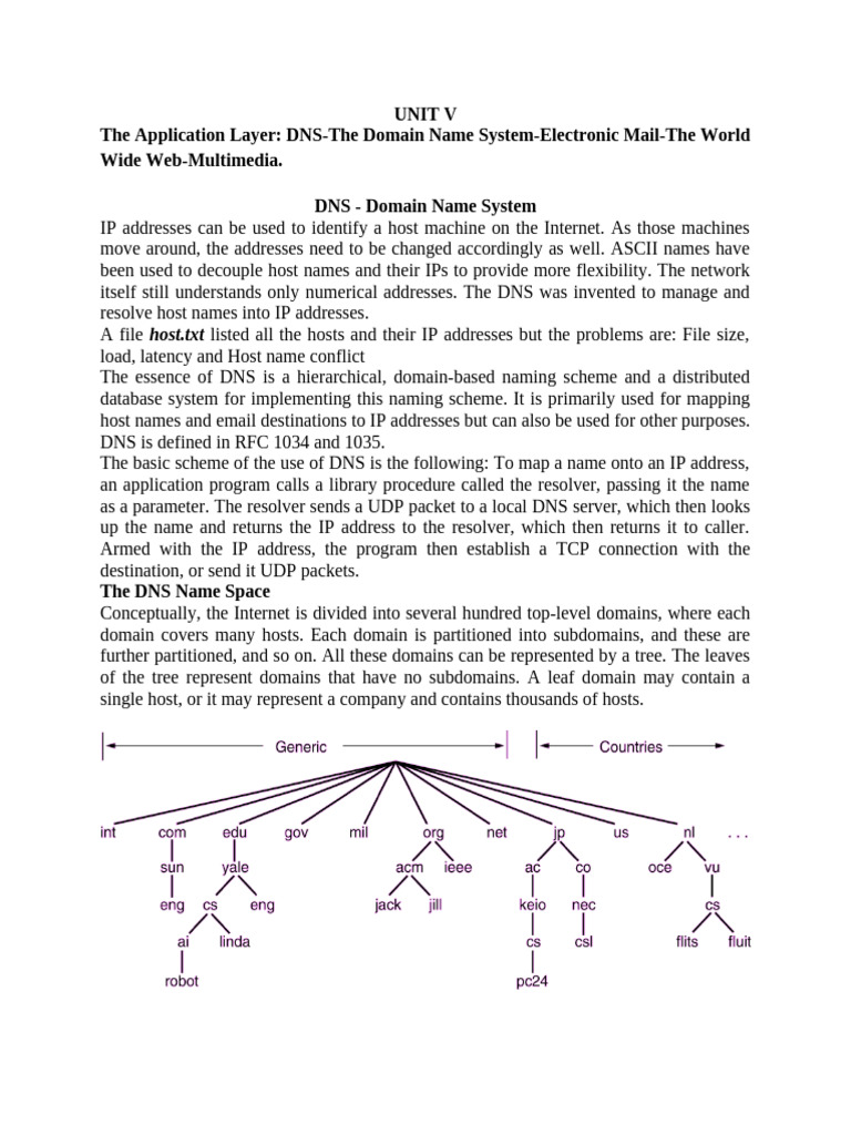 Unit V The Application Layer: DNS-The Domain Name System-Electronic ...