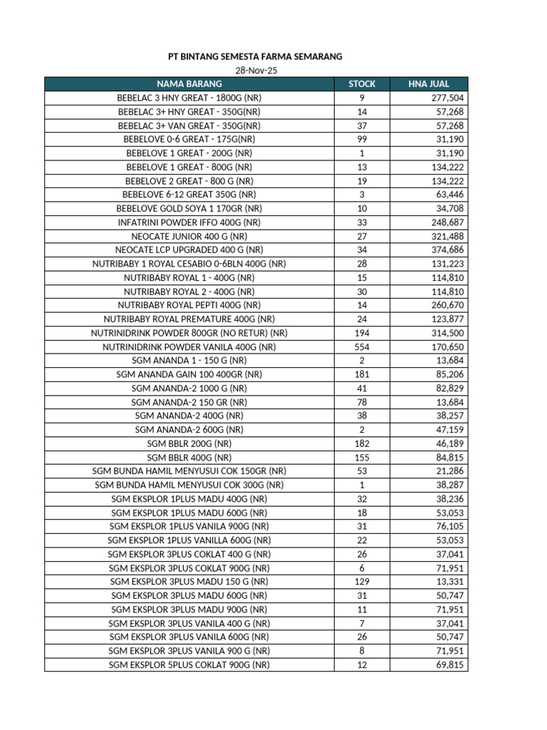 Stock Danone 28 Nov | PDF