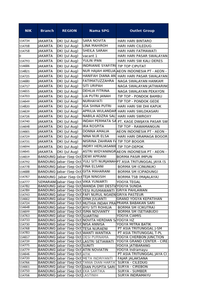Monitoring SPG Event Confidance 9-16 May 2025 Update | PDF
