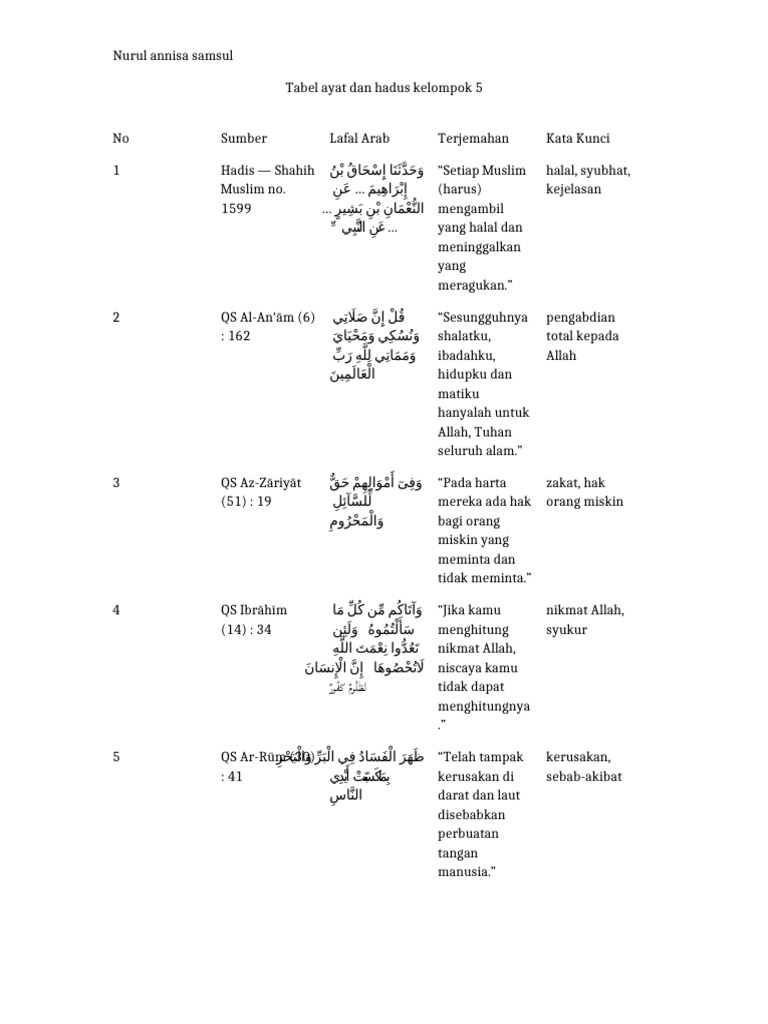 Tabel Hadis Klp 5 | PDF