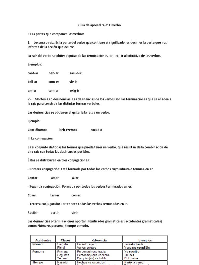 Guía de Aprendizaje | PDF | Conjugación gramatical | Verbo
