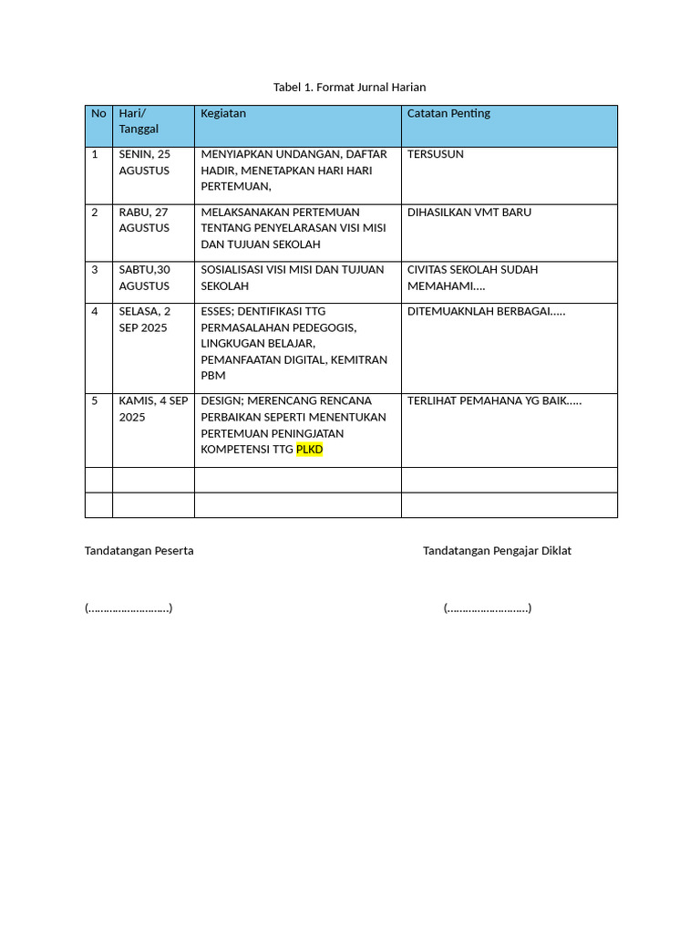 CONTOH Jurnal Harian | PDF