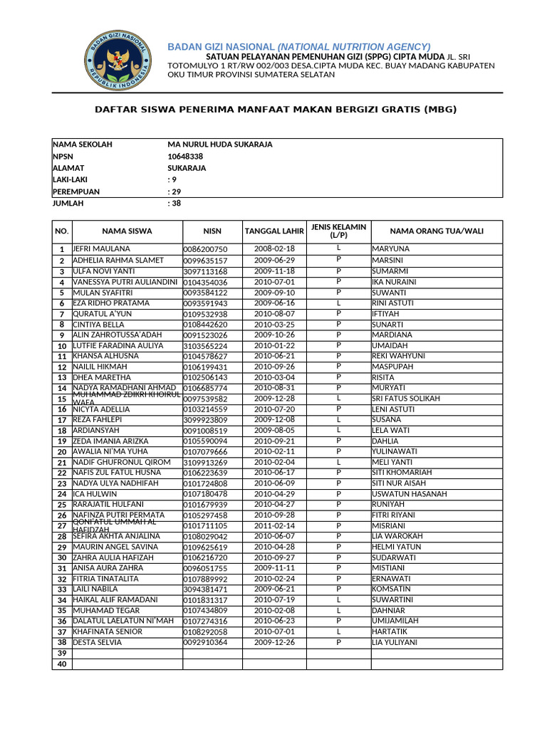 Daftar Siswa Penerima MBG MA Nurul Huda | PDF