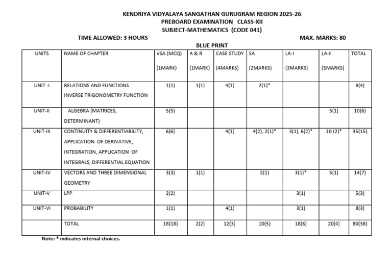 Class XII Mathematics Preboard Blueprint | PDF
