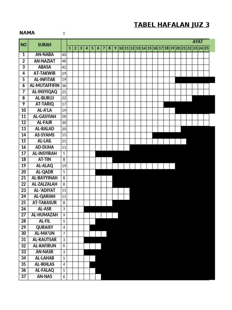 Tabel Hafalan Juz 30 | PDF