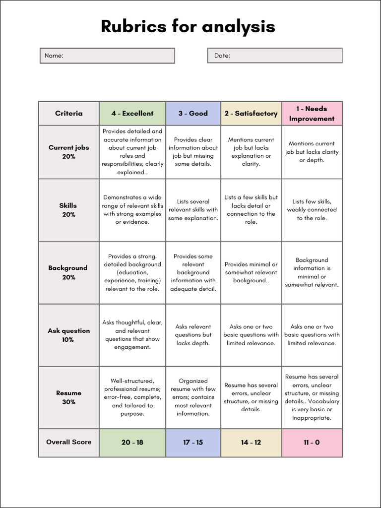 Presentation Rubric For ELA Teachers Document in Colorful Informative ...