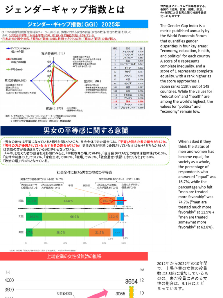 Gender Gap | PDF