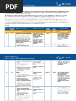 AQA Design Technology Revision Notes | PDF | Composite Material | Metals