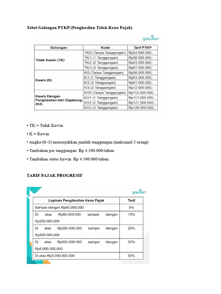 Tabel PTKP dan Tarif Pajak Progresif | PDF