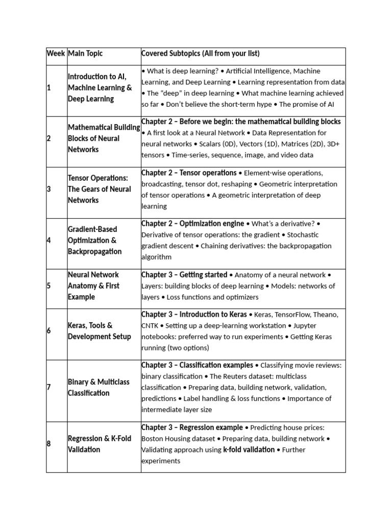 Deep Learning | PDF | Deep Learning | Machine Learning