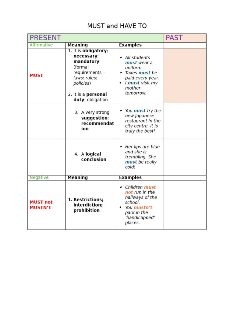 Understanding MUST vs HAVE TO in English | PDF