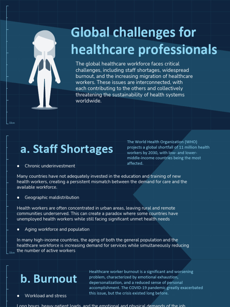 Global Healthcare Workforce Challenges | PDF | Cost Of Living | Health ...