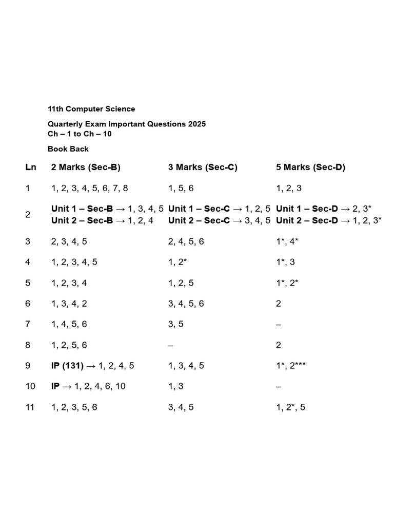 11th Computer Science Exam Questions 2025 | PDF