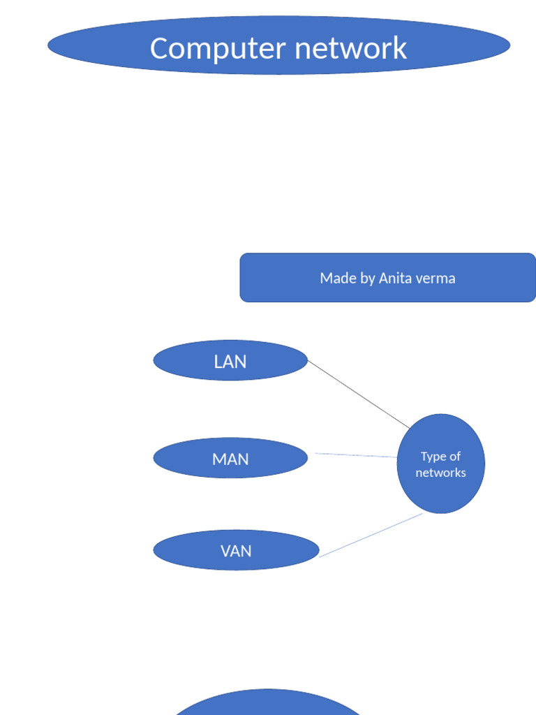 Presentation 1 | PDF