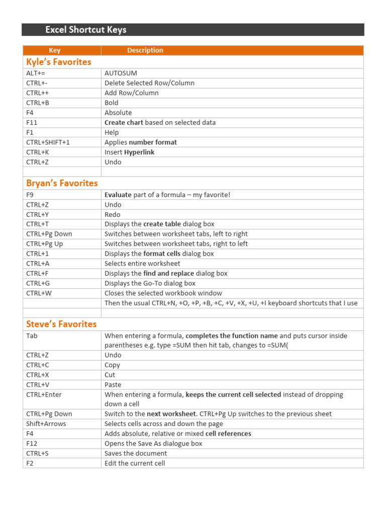 Excel Keyboard Shortcuts | PDF | Menu (Computing) | Graphical User ...