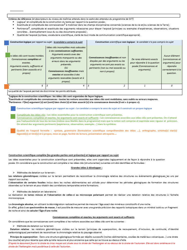 Méthodes de Datation des Roches en SVT | PDF | Géologie | Strate