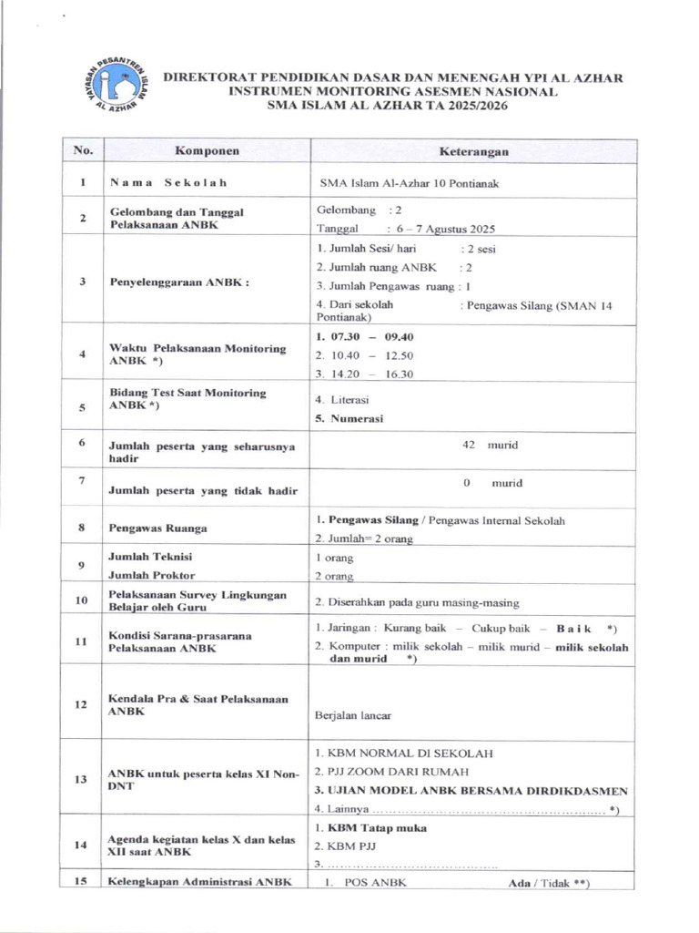 Monitoring ANBK YPI 2025 | PDF