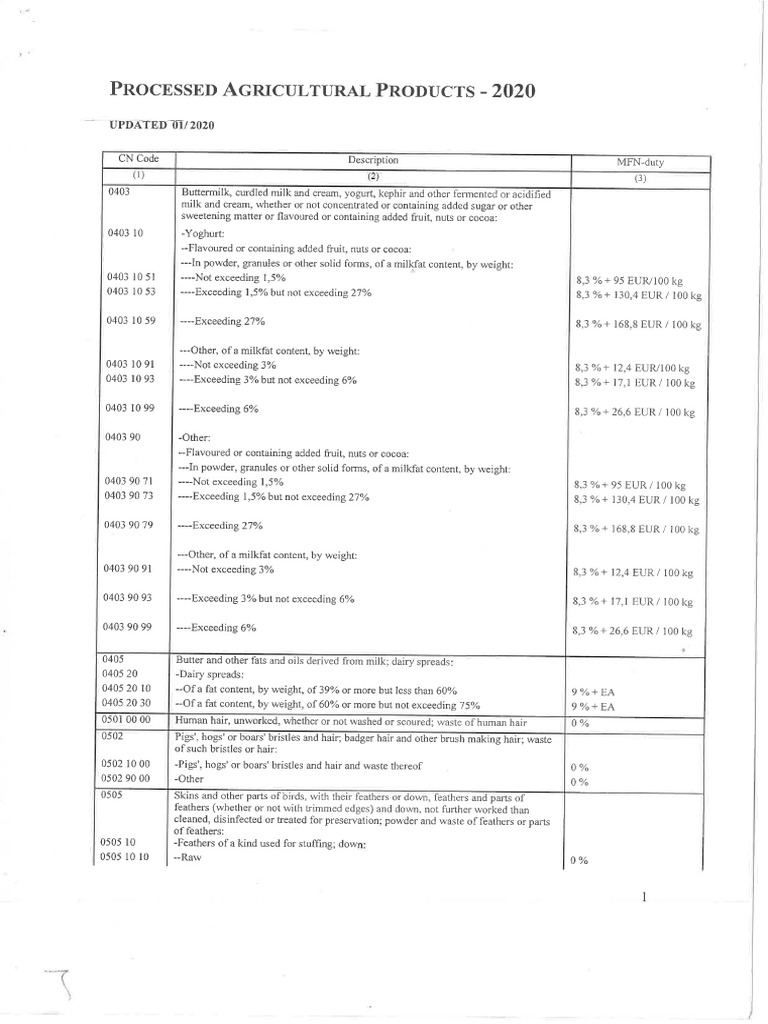 List of PAP's - EU | PDF