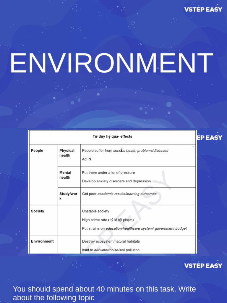 b138 - Environment - Technology | PDF | Air Pollution | Climate Change